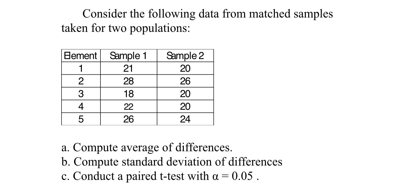 Solved Consider the following data from matched samples | Chegg.com