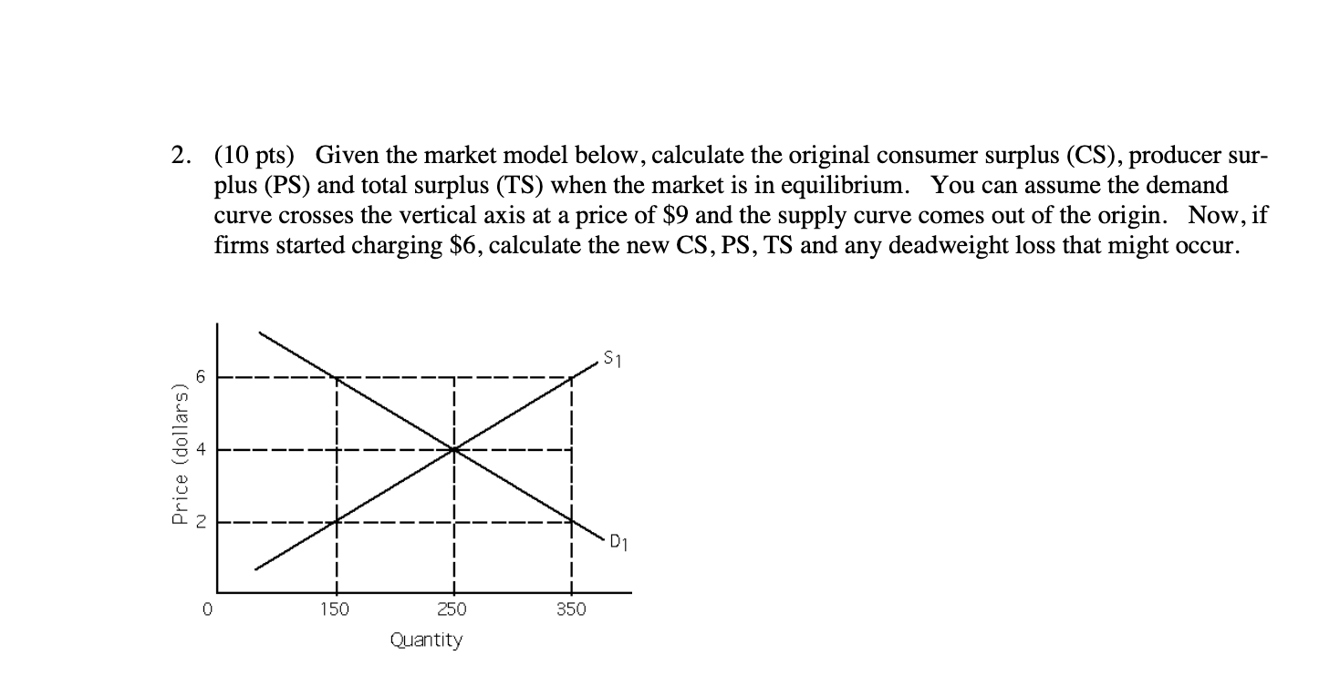 Solved 2. (10 pts) Given the market model below, calculate | Chegg.com