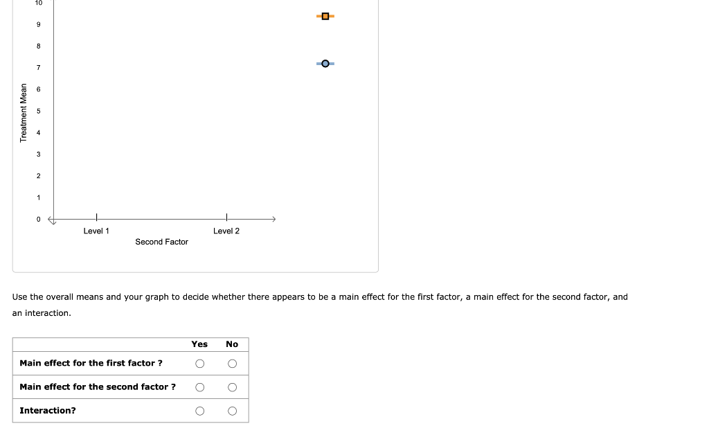 Solved 3. Identifying main effects and interaction The | Chegg.com
