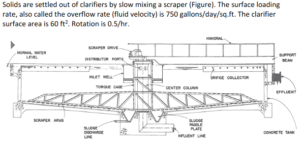 Solids are settled out of clarifiers by slow mixing a | Chegg.com