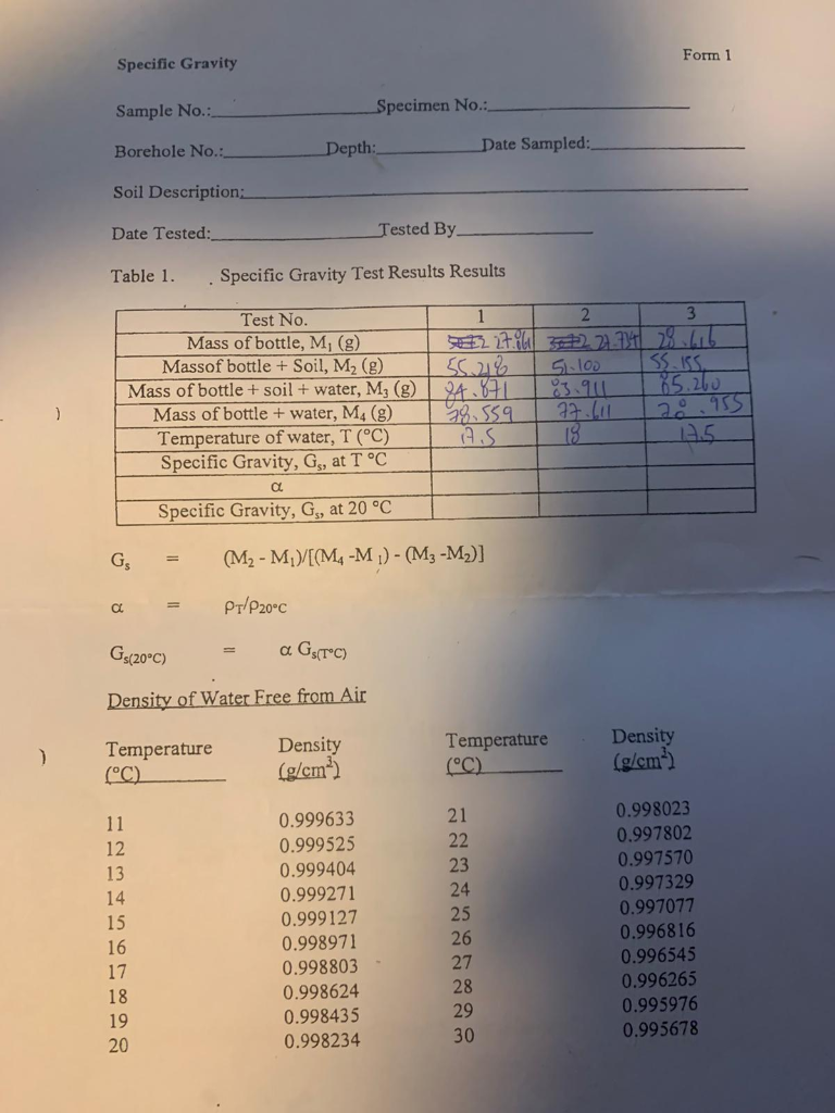 Solved Specific Gravity Form 1 Sample No.: Specimen No.: | Chegg.com