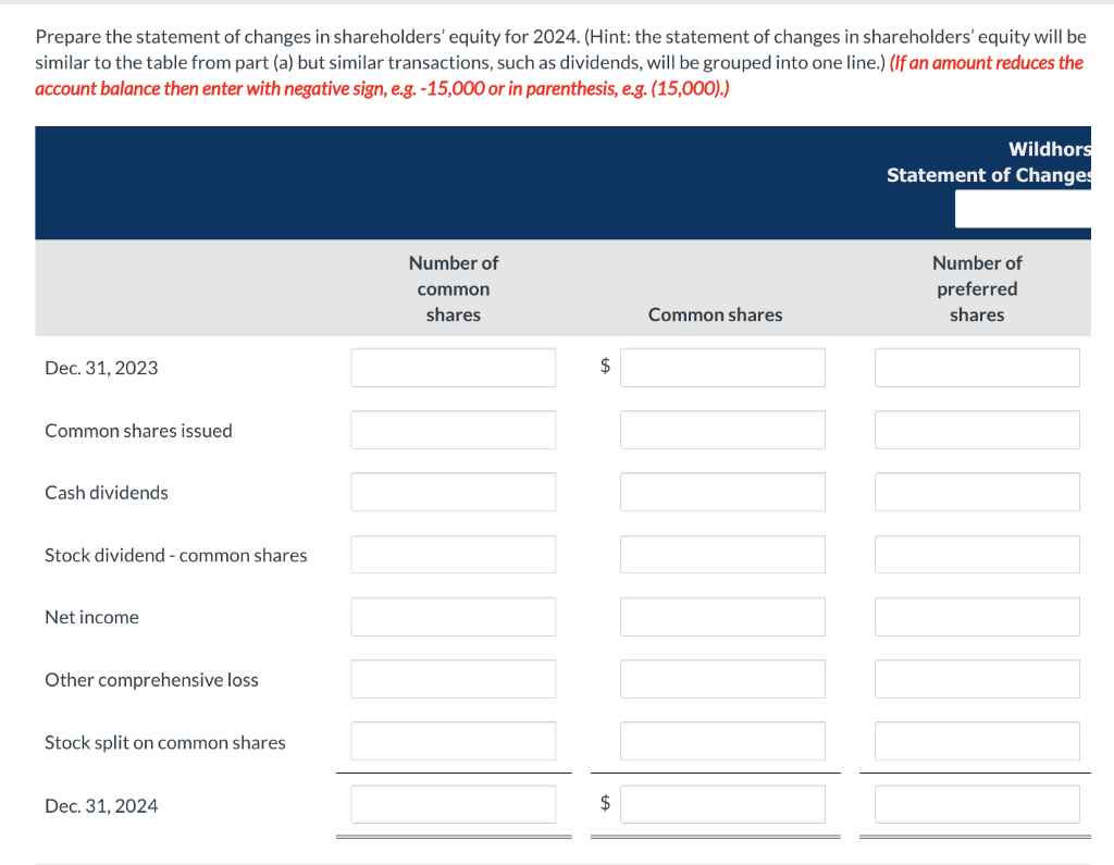 Prepare the statement of changes in shareholders' | Chegg.com