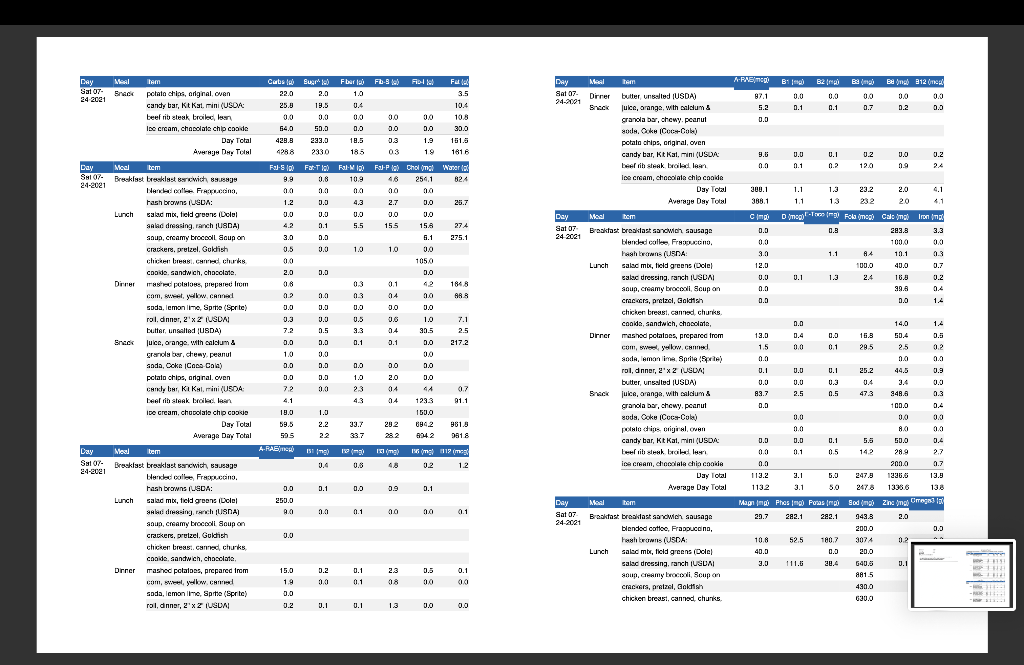 Solved Open the Food Report. Looking at the Macronutrient | Chegg.com
