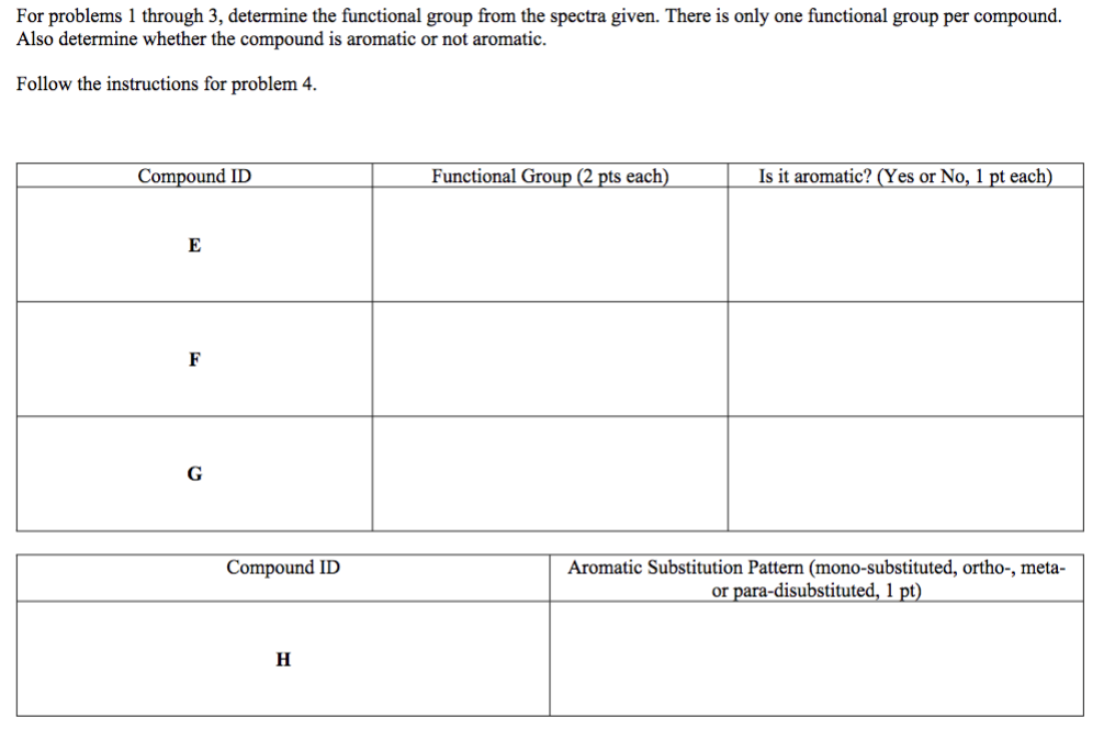 Solved For problems 1 through 3, determine the functional | Chegg.com