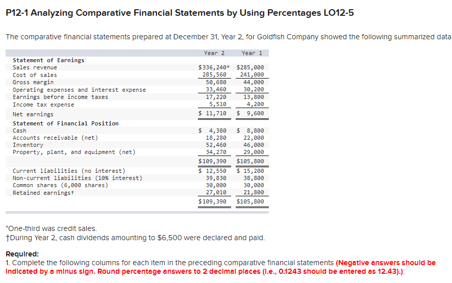 Solved P12-1 Analyzing Comparative Financial Statements by | Chegg.com