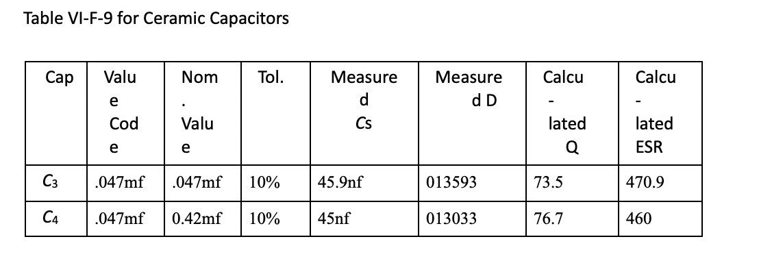 Solved Table VI-F-9 for Ceramic Capacitors Cap Valu Nom Tol. | Chegg.com