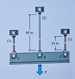 [Solved]: A load P is supported by a structure consisting of