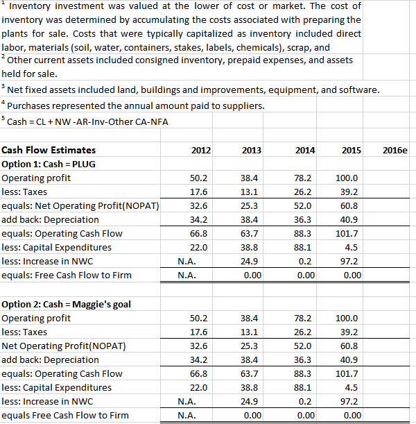 This case illustrates the problems of cash flow | Chegg.com