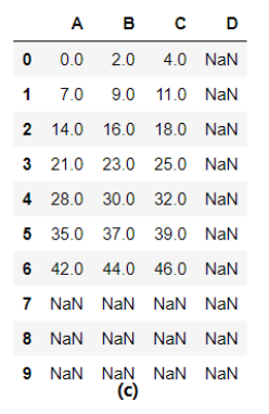 Solved Using Jupyter notebook and Python 3, write and run | Chegg.com