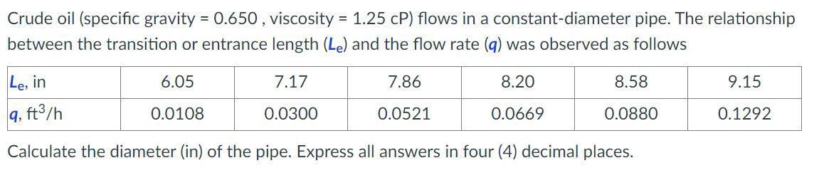 Solved Crude oil (specific gravity =0.650, viscosity =1.25cP | Chegg.com