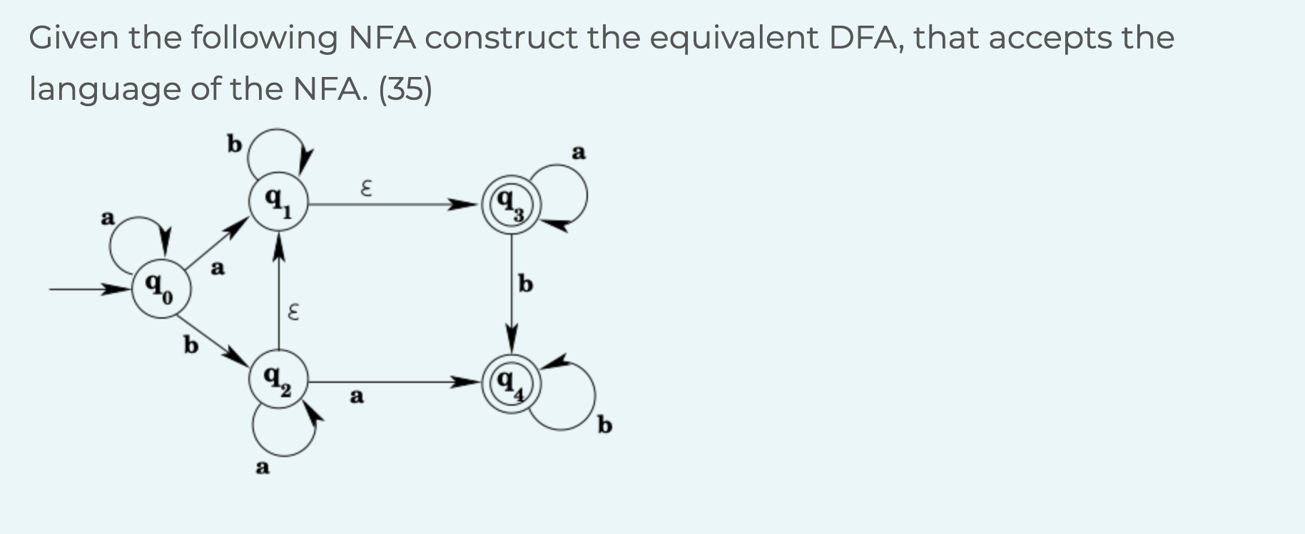 Solved Given the following NFA construct the equivalent DFA, | Chegg.com Solved Given the following NFA construct the equivalent DFA, | Chegg.com