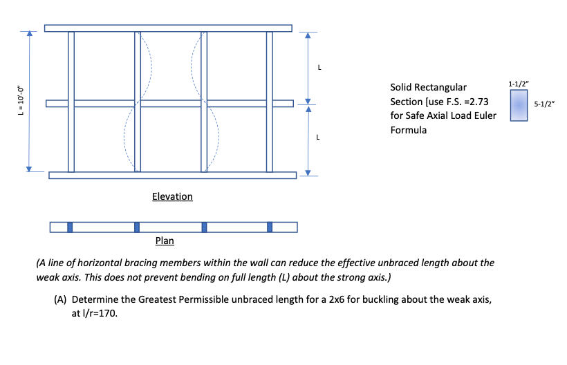 L 1-1/2" L = 10-0" 5-1/2" Solid Rectangular Section | Chegg.com