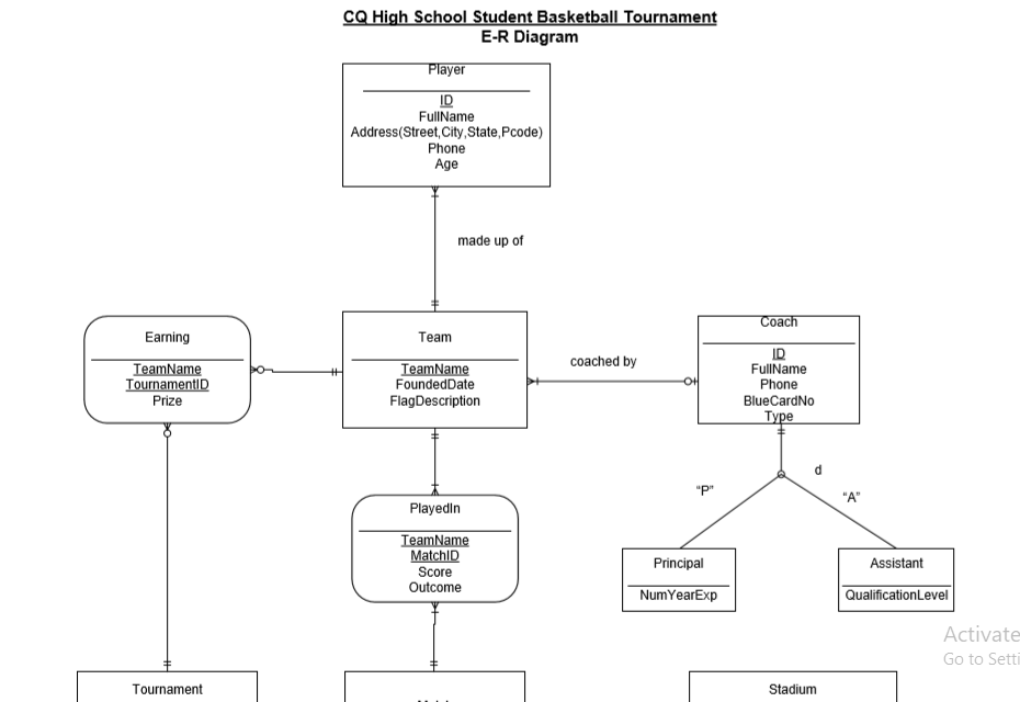 Solved CQ High School Student Basketball Tournaments In | Chegg.com