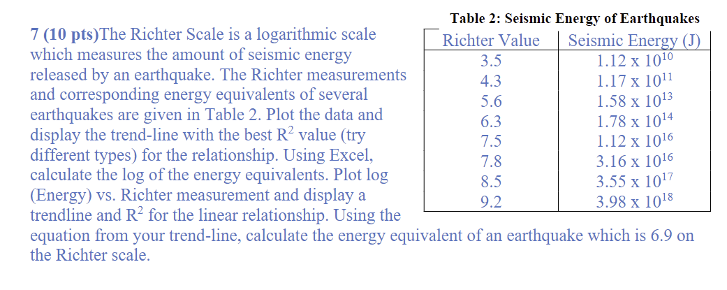7 (10 pts)The Richter Scale is a logarithmic scale | Chegg.com