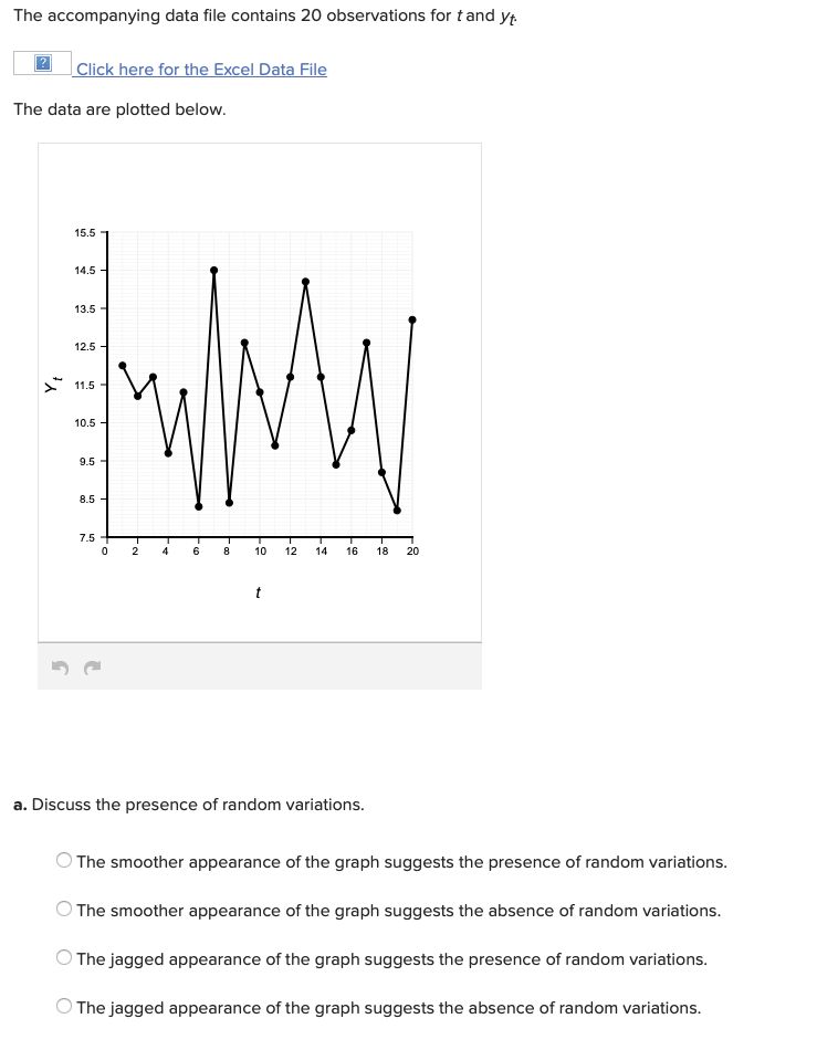 Solved The accompanying data file contains 20 observations | Chegg.com
