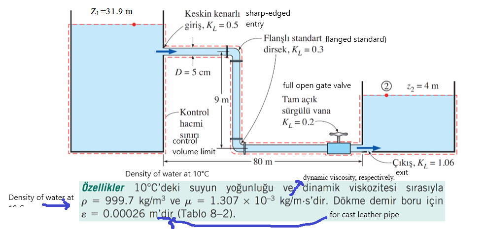 Solved Water flows from a large tank to a small tank through | Chegg.com