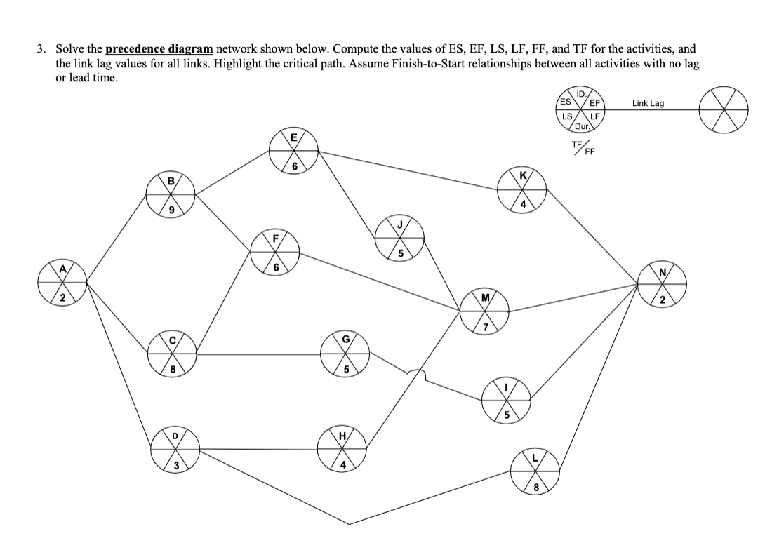 Solved 3. Solve the precedence diagram network shown below. | Chegg.com Solved 3. Solve the precedence diagram network shown below. | Chegg.com