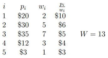 Use the Breadth-First Search with Branch-and-Bound | Chegg.com