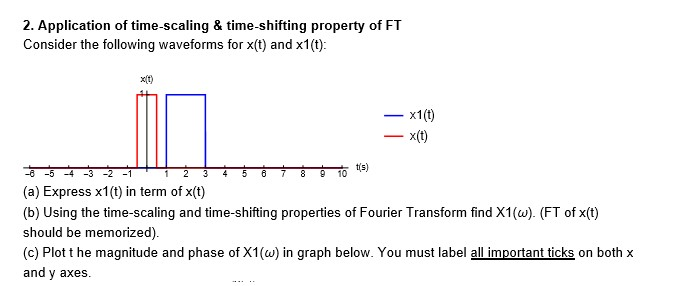 Solved 2. Application of time-scaling & time-shifting | Chegg.com
