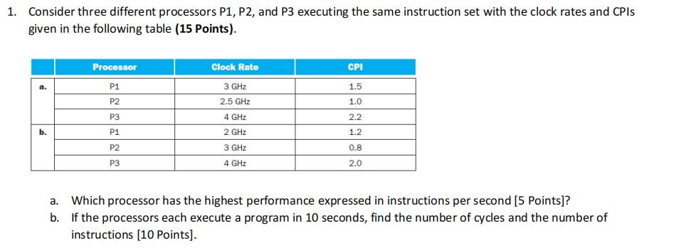 Solved Consider three different processors P1,P2, and P3 | Chegg.com