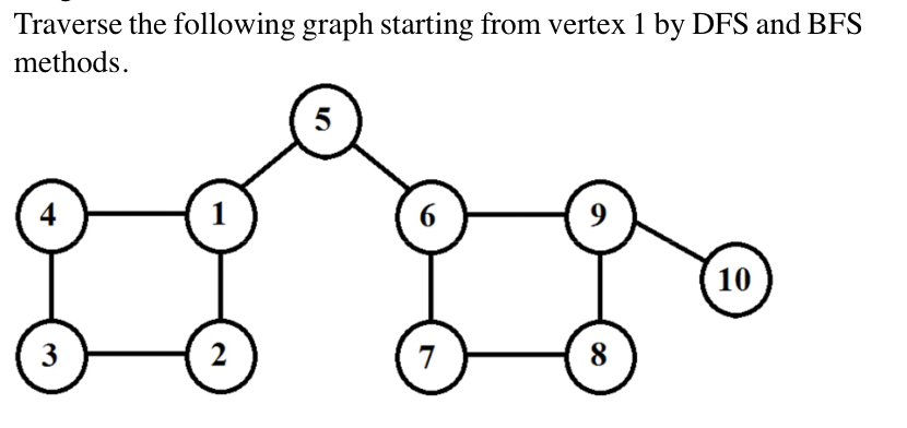 Solved Traverse the following graph starting from vertex 1 | Chegg.com