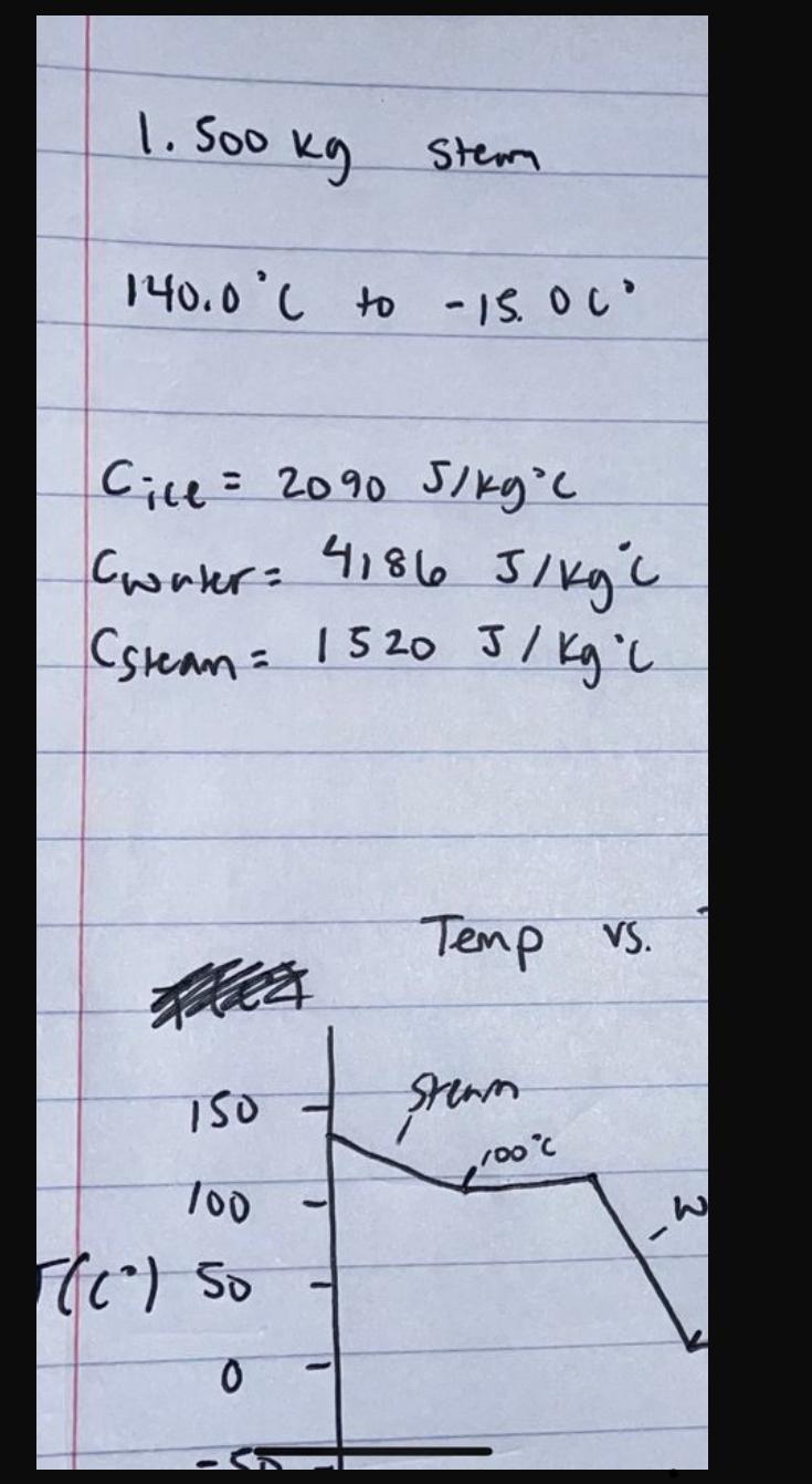 Solved have attached the two charts at the end of the | Chegg.com