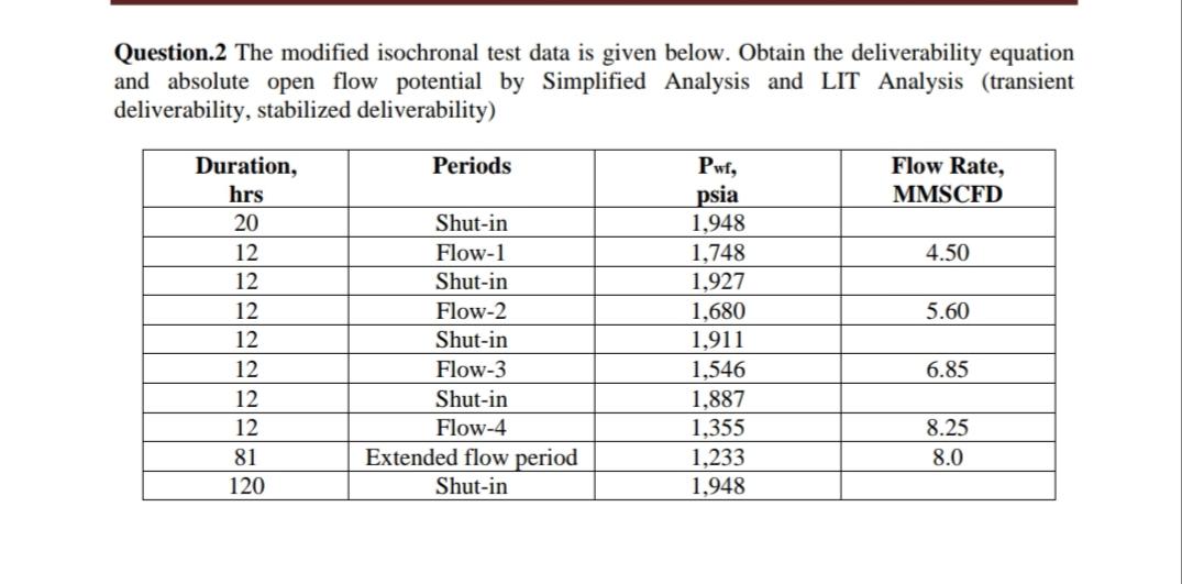 Question.2 The modified isochronal test data is given | Chegg.com