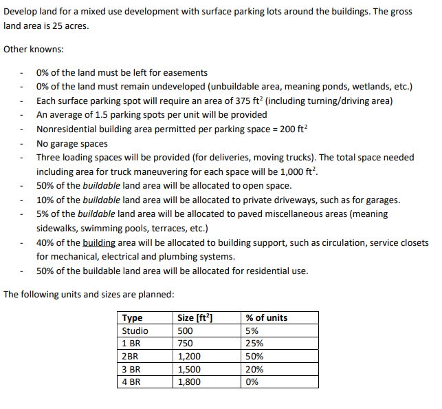 Solved Determine the correct land development model to use | Chegg.com