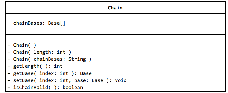 Solved Chain - chainBases: Base[] + Chain() + Chain( length: | Chegg.com