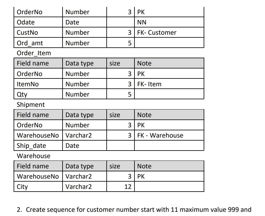 Solved 1. Create the following tables: Customer Field name | Chegg.com