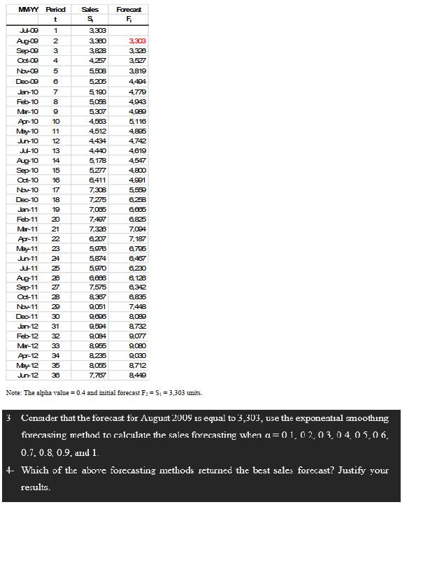 1- ﻿Consider that the forecast for August 2009 | Chegg.com