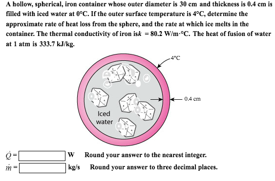 Solved A hollow, spherical, iron container whose outer | Chegg.com