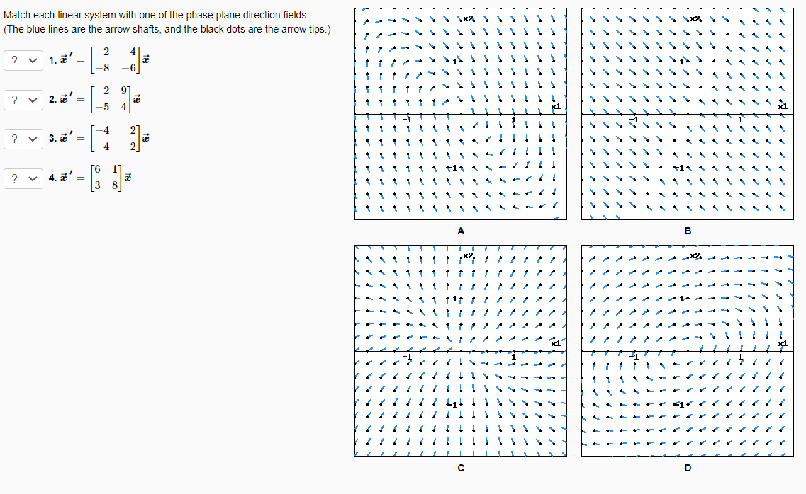 Solved Match each linear system with one of the phase plane | Chegg.com