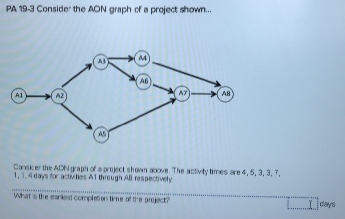Solved PA 19-3 Consider the AON graph of a project shown... | Chegg.com