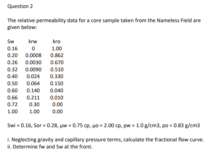Solved Question 2 The relative permeability data for a core | Chegg.com