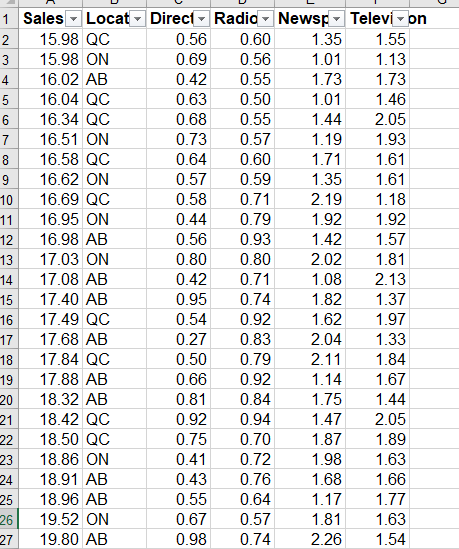 Solved 1. Multiple Regression (20 points) Dataset: XR25-16A | Chegg.com