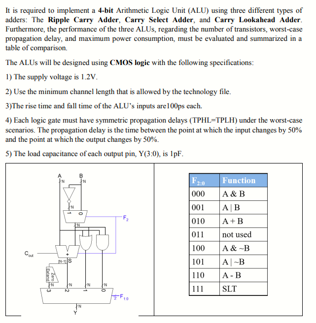 It is required to implement a 4-bit Arithmetic Logic | Chegg.com