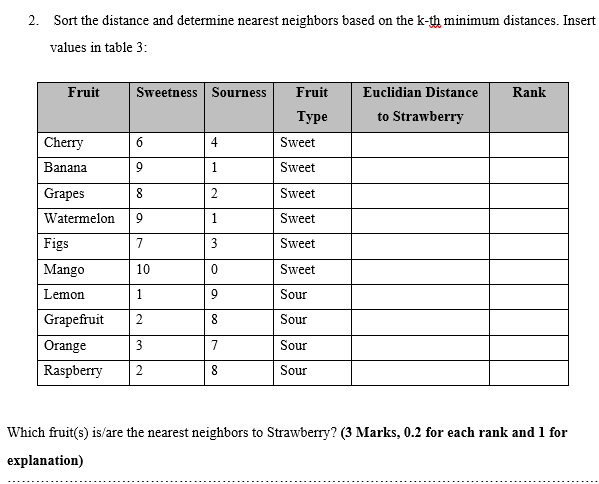 Solved 6 4 Question: K-Nearest Neighbor (KNN) (10 marks) | Chegg.com