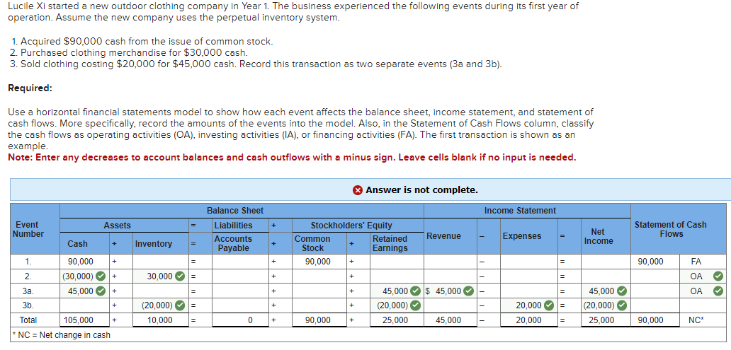 Solved Lucile Xi started a new outdoor clothing company in | Chegg.com