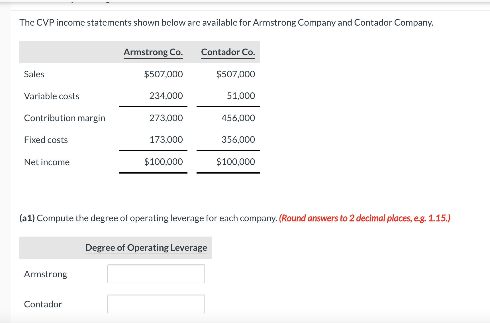 The CVP income statements shown below are available | Chegg.com