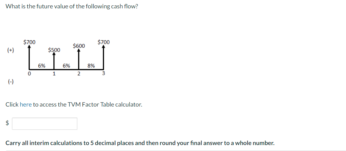 Solved What is the future value of the following cash flow? | Chegg.com