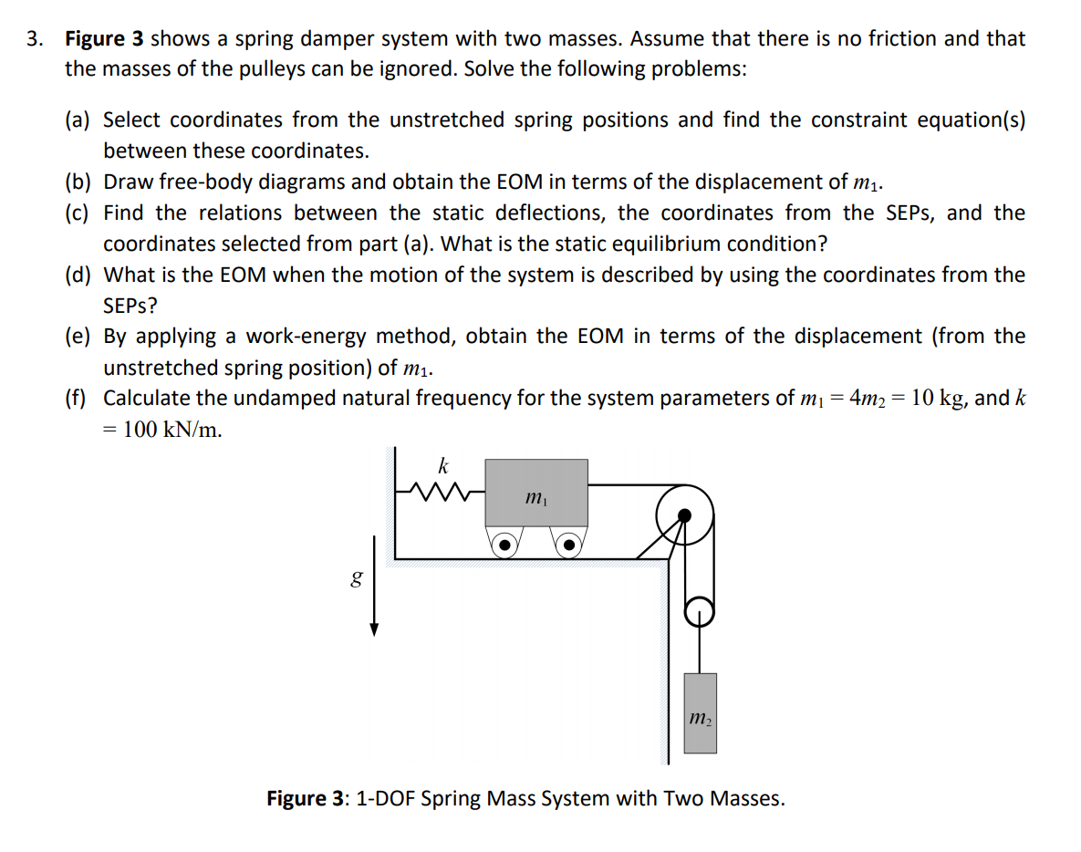 Solved 3. Figure 3 shows a spring damper system with two | Chegg.com