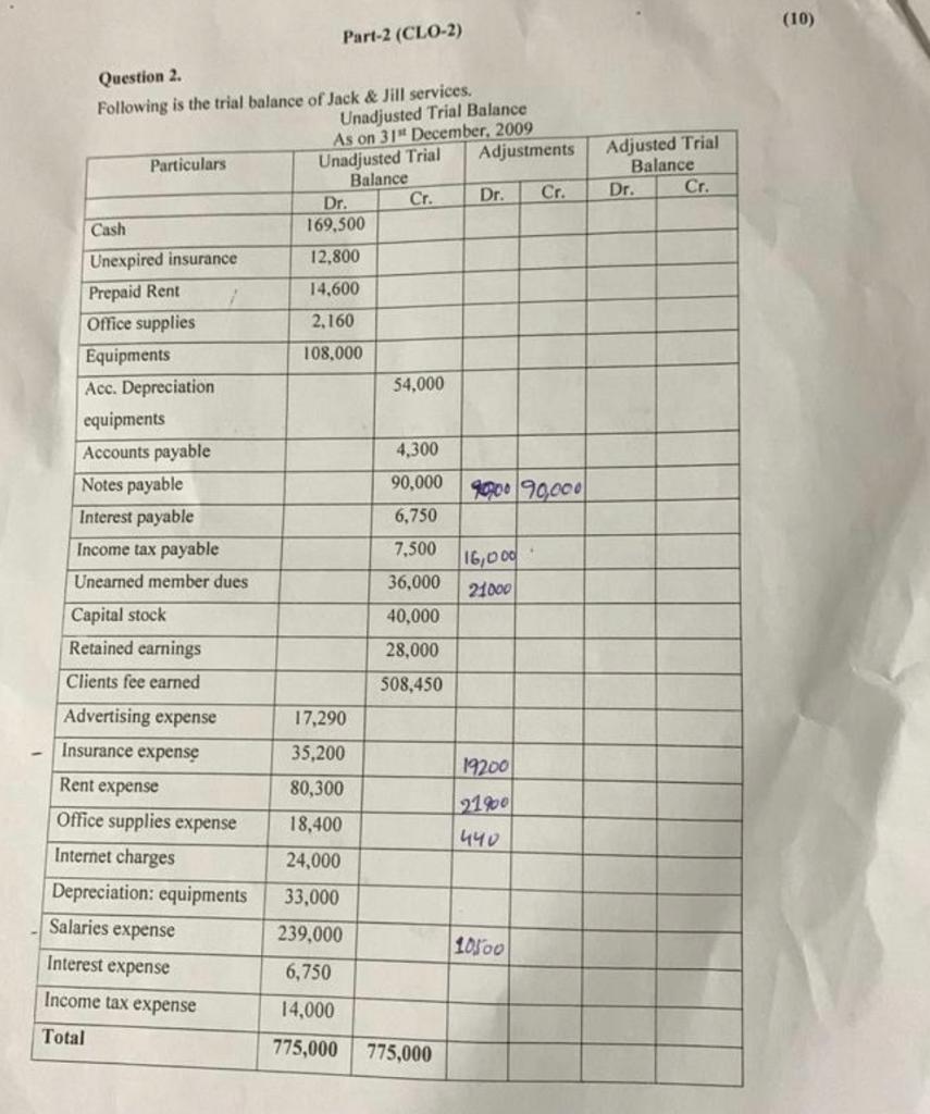 Solved (10) Part-2 (CLO-2) Adjusted Trial Balance Dr. Cr. | Chegg.com