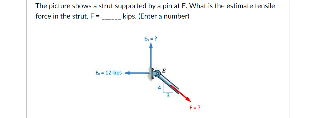 Solved The picture shows a strut supported by a pin at E. | Chegg.com