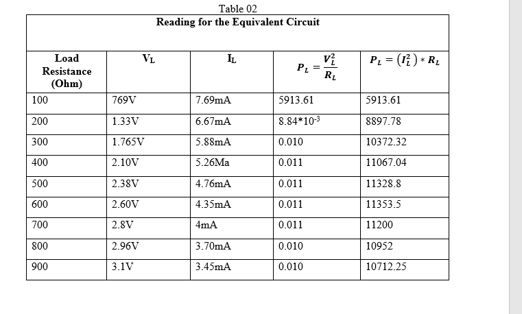 Solved Circuit Diagram: 2200 2200 2200 2200 iko Voc + 10V | Chegg.com