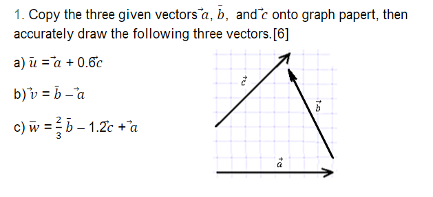 Solved 1. Copy the three given vectors a, b, and conto graph | Chegg.com