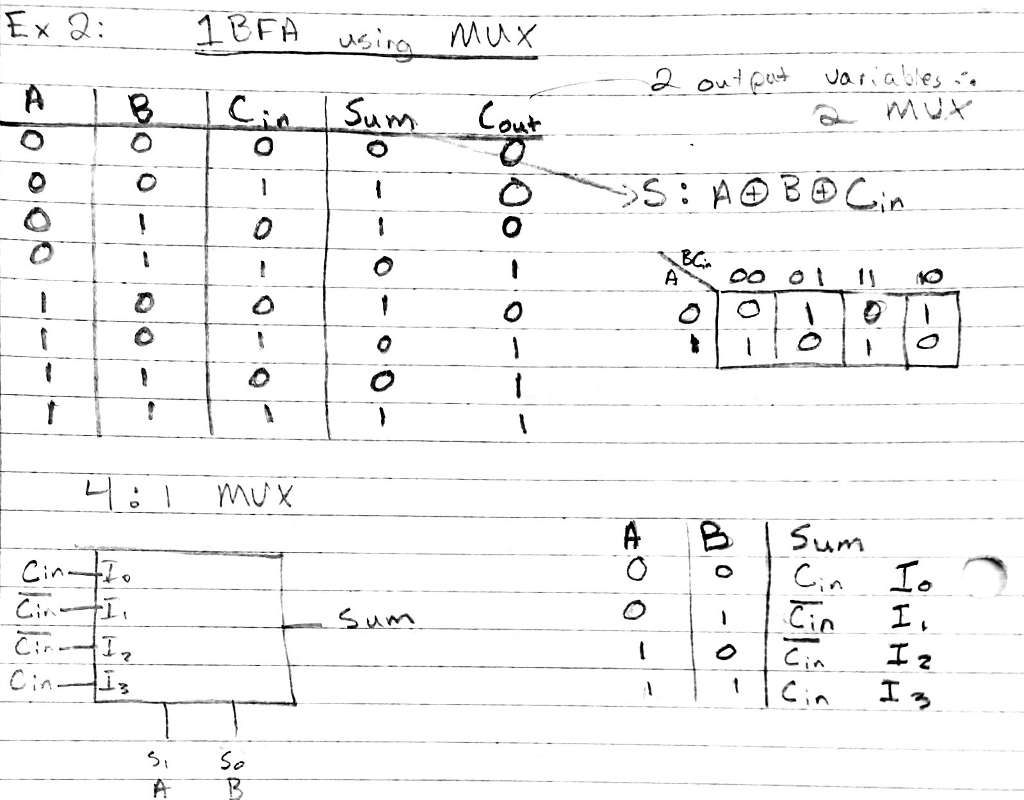 Solved Implement the C(out) of a 1-bit full adder using a | Chegg.com