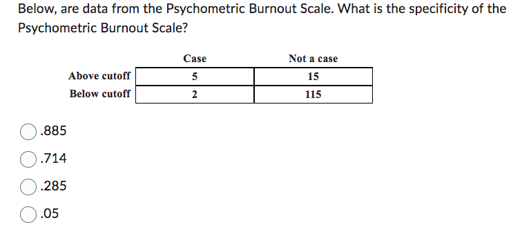 Solved Below, are data from the Psychometric Burnout Scale. | Chegg.com