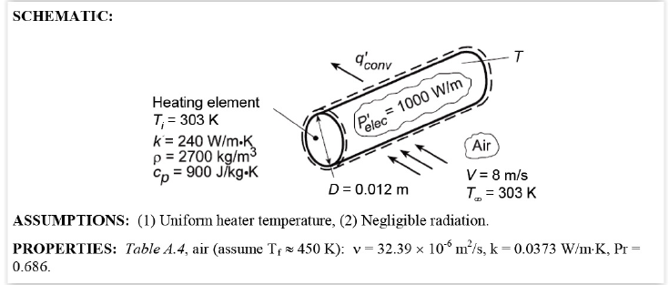 Solved SCHEMATIC: FT conv Heating element T,303 K k = 240 | Chegg.com