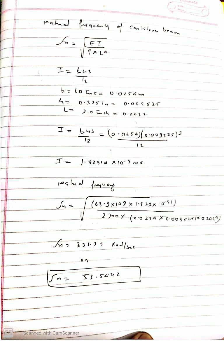 Solved Calculate the natural frequency of the cantilevered | Chegg.com